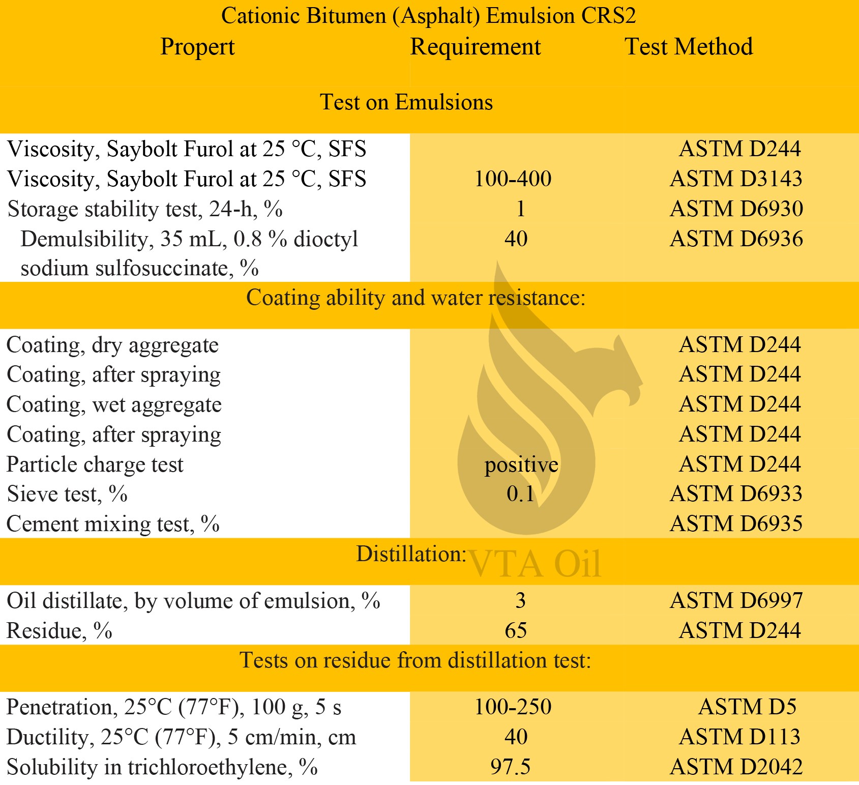 Bitumen Grade CRS2 - VTA Oil Co