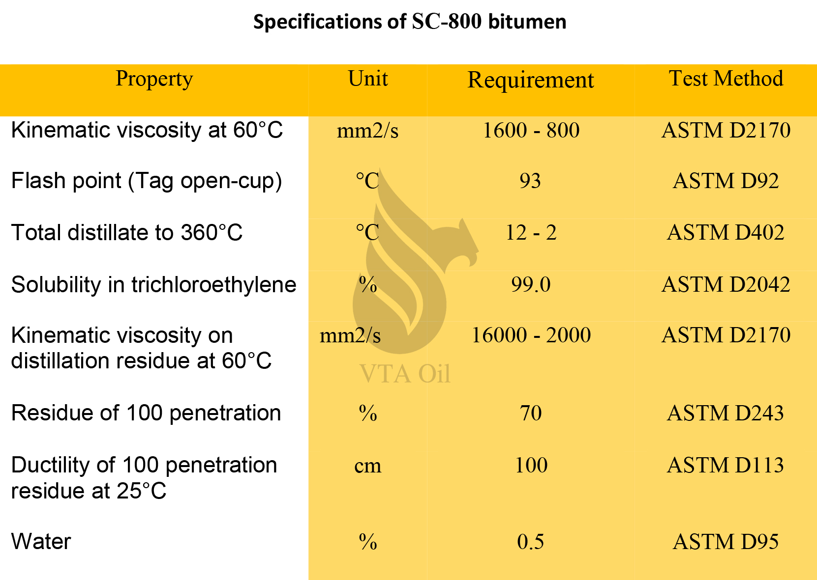 Bitumen Grade SC-800 - VTA Oil Co