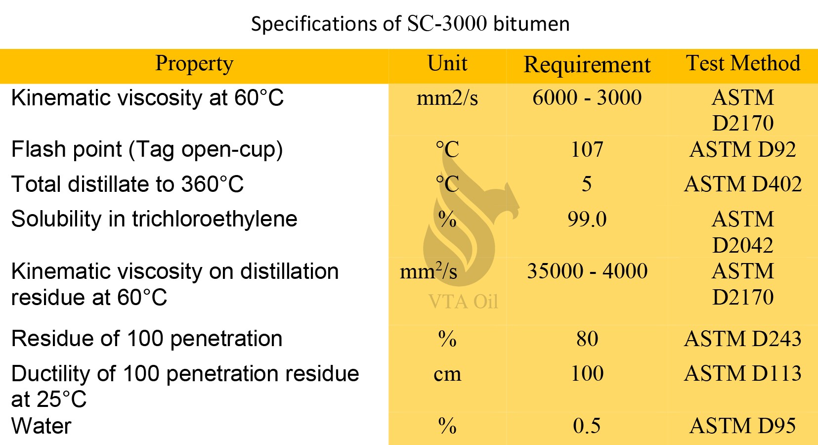 Bitumen Grade SC-3000 - VTA Oil Co