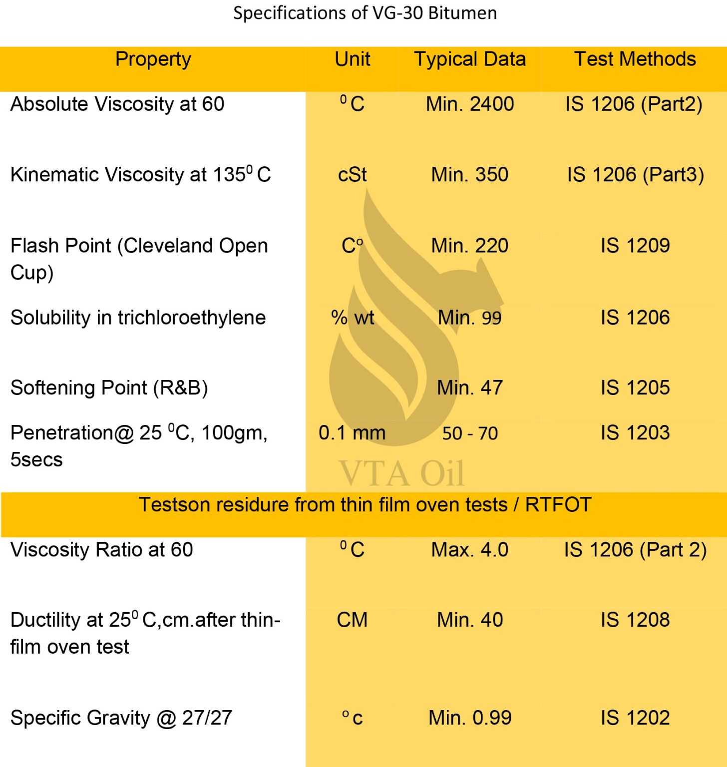 Bitumen Grade VG-30 - VTA Oil Co