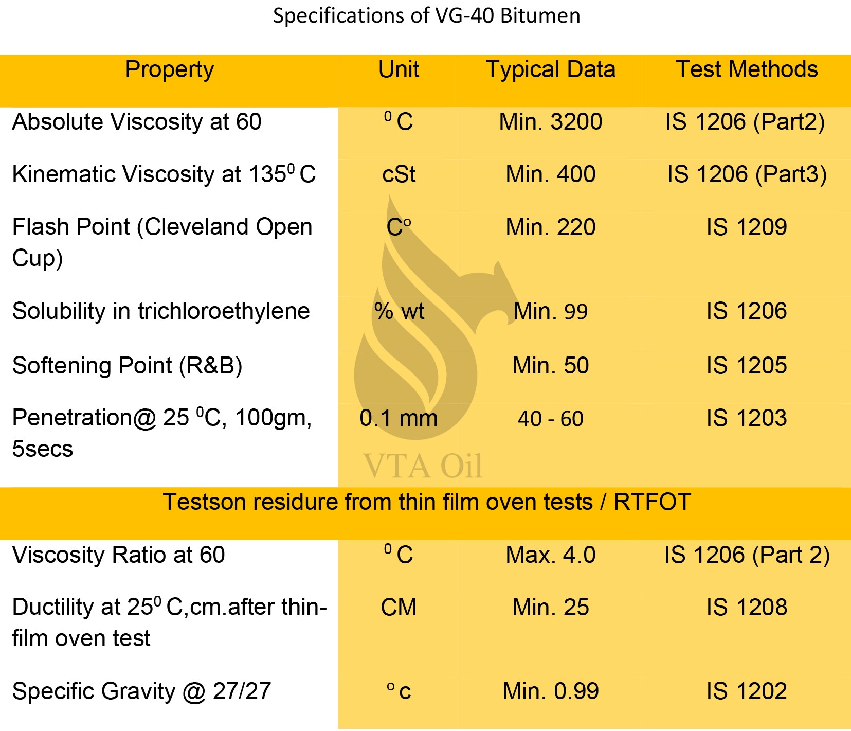 Bitumen Grade VG-40 - VTA Oil Co