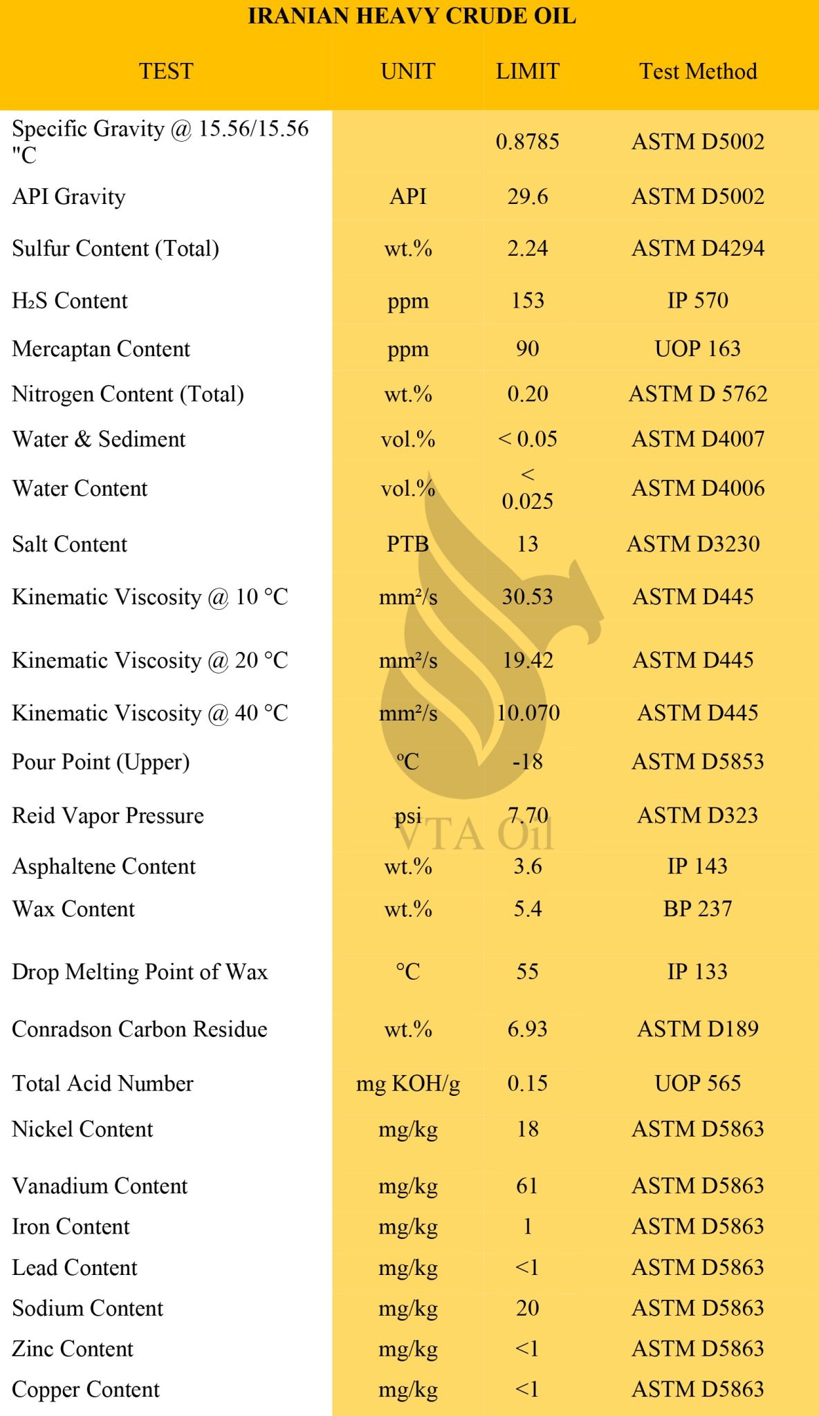 IRANIAN HEAVY CRUDE OIL - VTA Oil Co