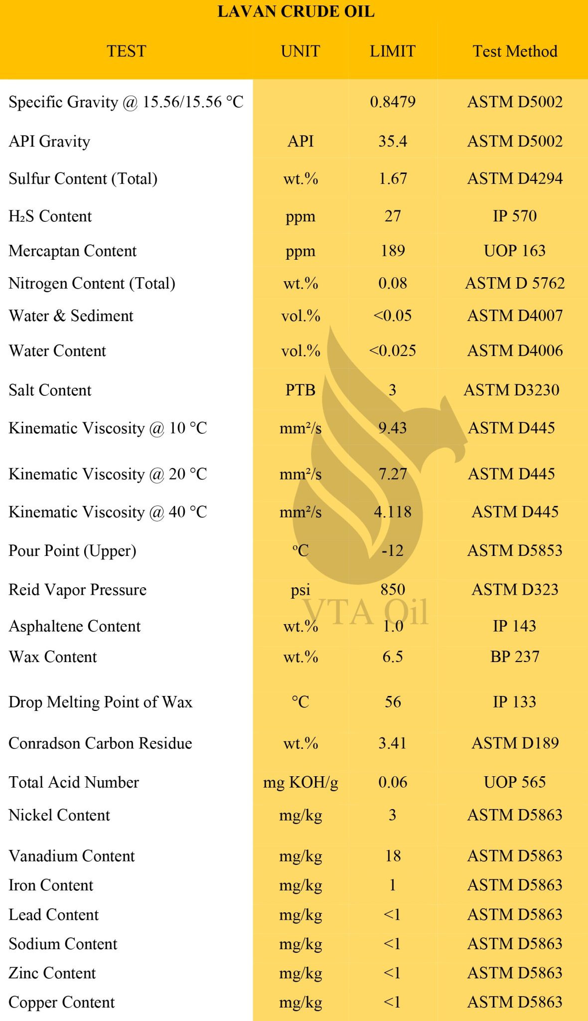 LAVAN CRUDE OIL - VTA Oil Co
